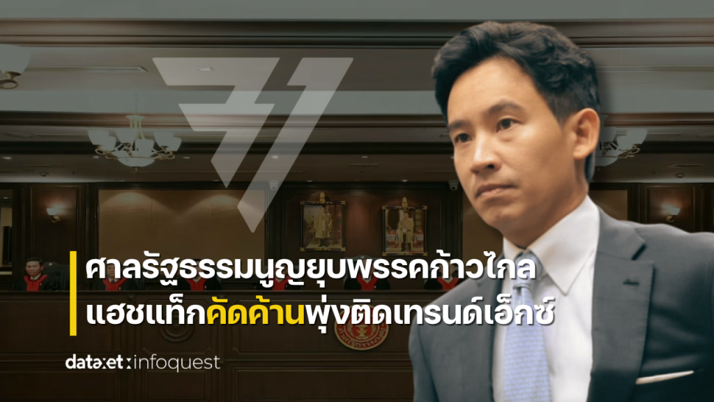 ดาต้าเซ็ต - Media Intelligence Company | dataxet:infoquest