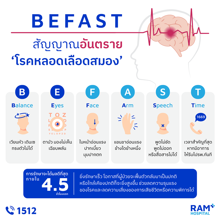 BEFAST สัญญาณอันตราย "โรคหลอดเลือดสมอง" - Thailand Health Hub