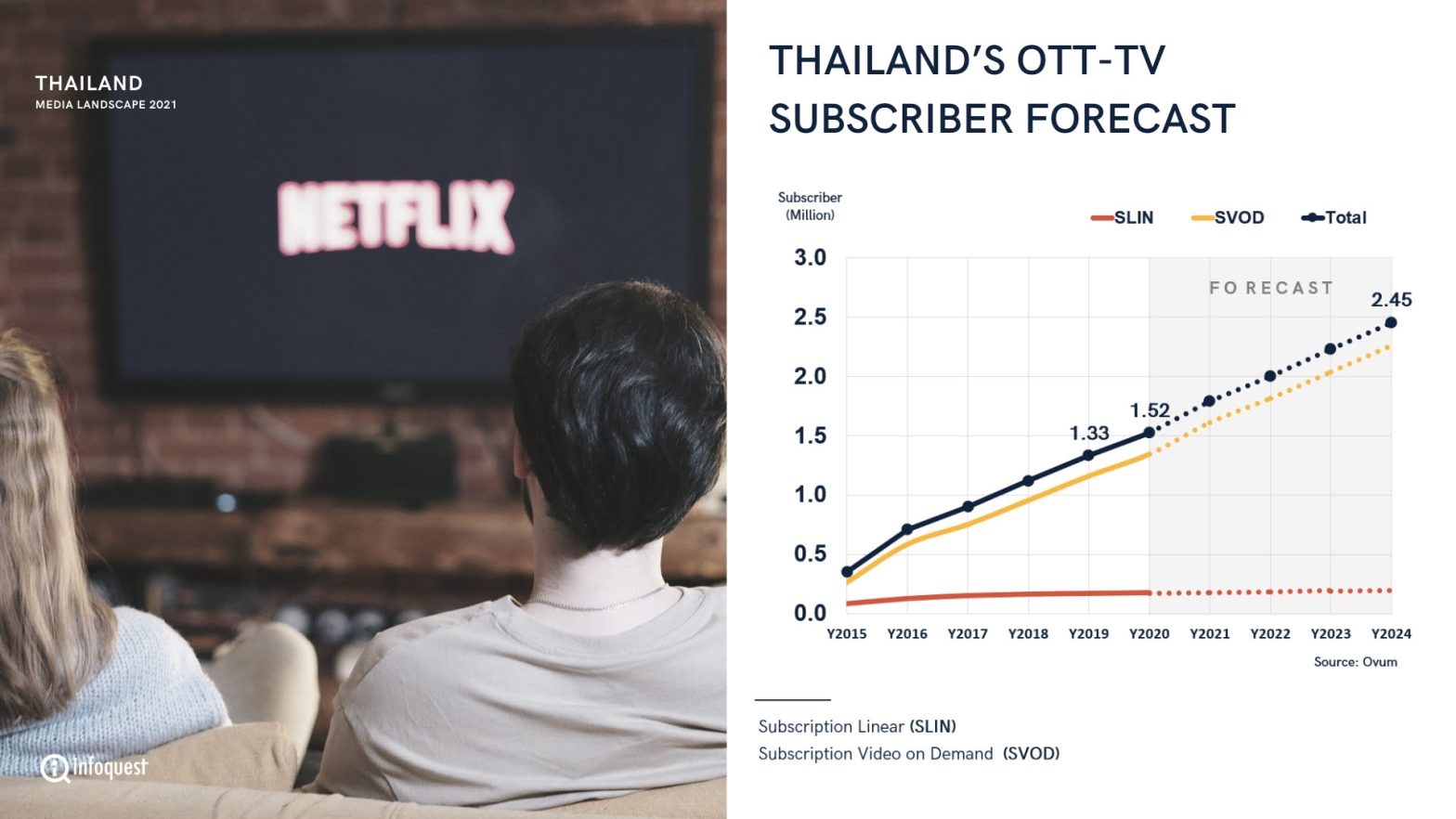Thailand Media Landscape 2021 - Overview