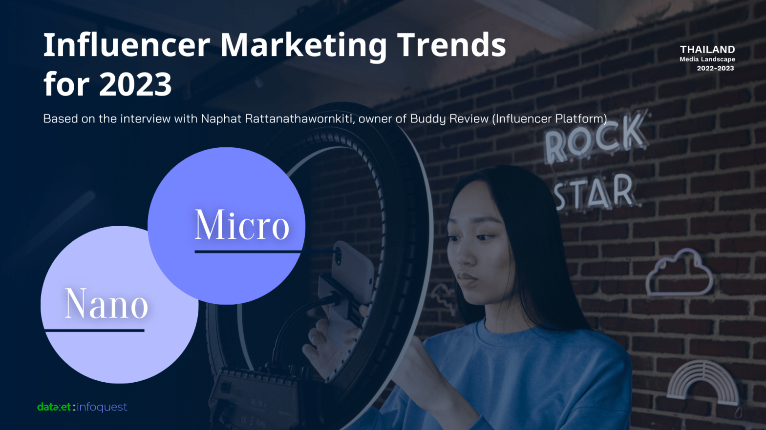 Thai Media Trends 2023 : In-depth look into Thailand's influencer market