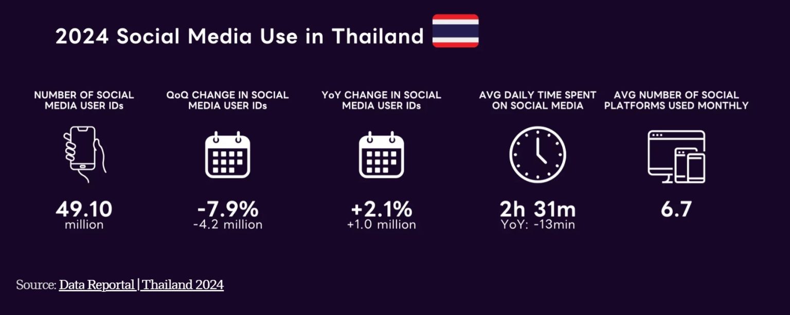 Thailand Media Landscape 2025 [EN] | Opportunities and Challenges Ahead