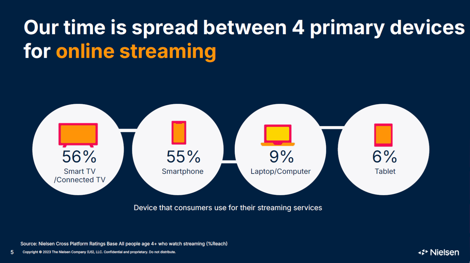 ธุรกิจสตรีมมิ่งไทยปี 68 แข่งเดือด ผู้ผลิตดาหน้าพลิกโฉมคอนเทนต์ ...