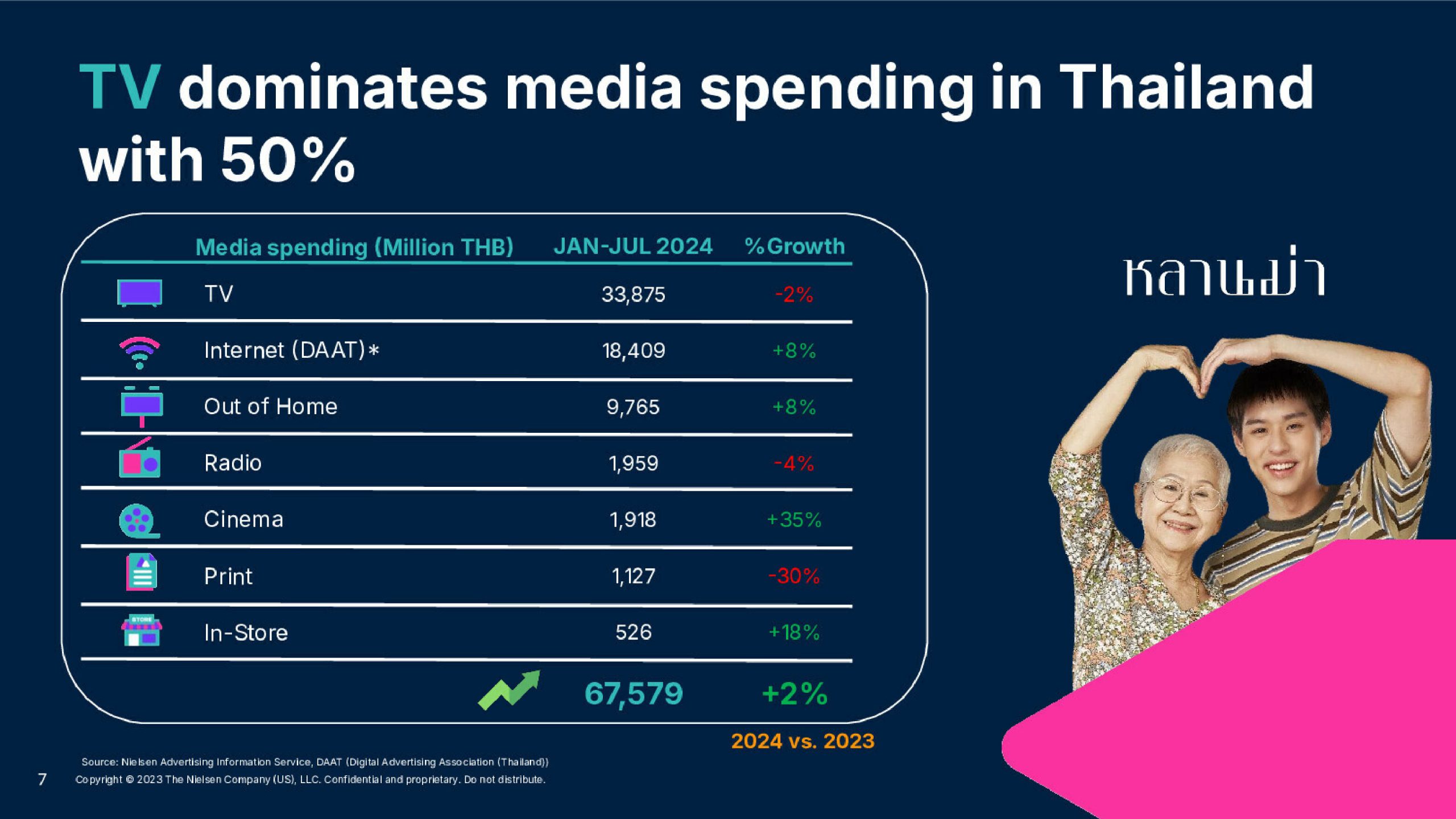 Thailand Media Landscape 2025 [EN] | Opportunities and Challenges Ahead