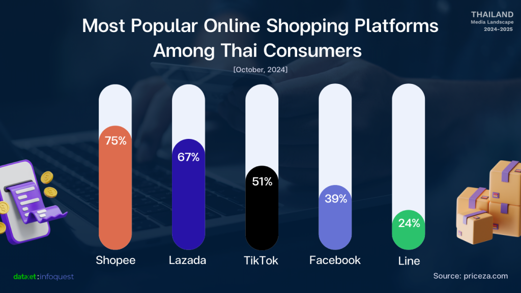 Thailand Media Landscape 2025 [EN] | Opportunities and Challenges Ahead